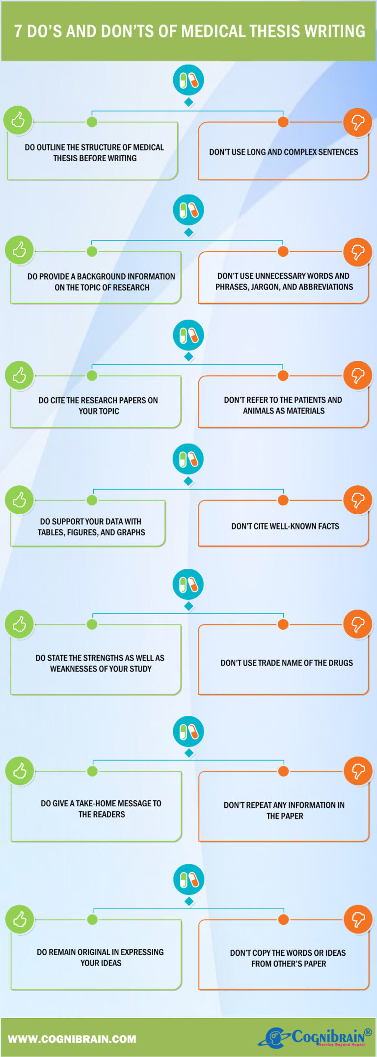 7 Do’s and Don’ts of Medical Thesis Writing - Cognibrain