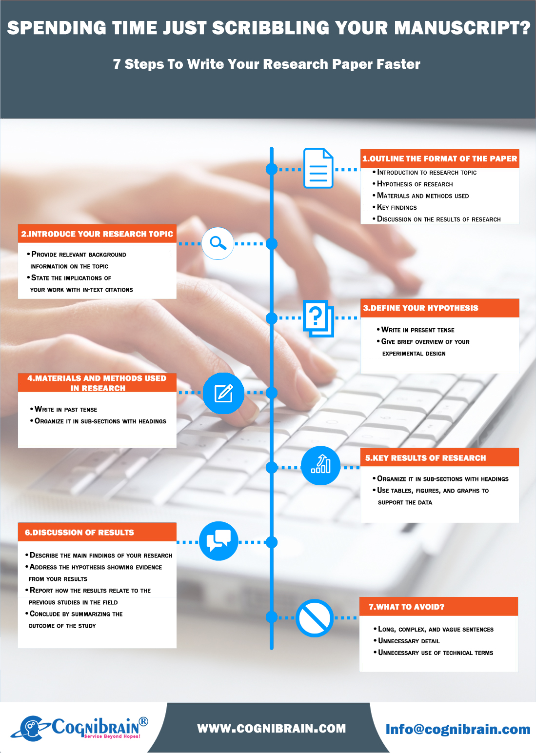 Spending Time Just Scribbling Your Manuscript? - Cognibrain